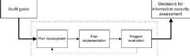 Assessment Program Cycle Adapted From Download Scientific Diagram
