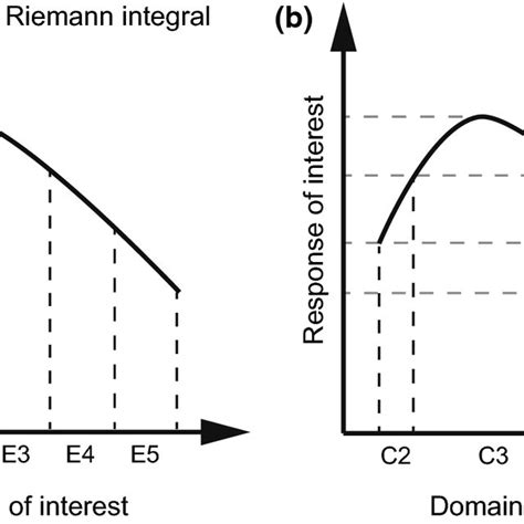 Discretization Of Partial Differential Equations Through A Domain Based Download Scientific