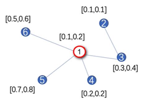 经典图神经网络 图神经网络公社