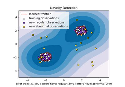 DecisionBoundaryDisplay Scikit Learn 1 7 0rc1 Documentation
