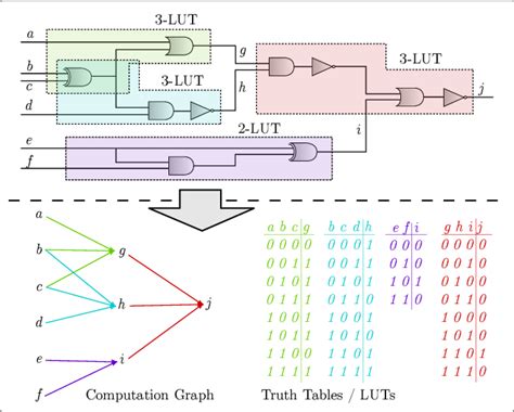 figure 3 from neural network compiler for parallel high throughput