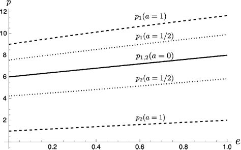 Figure 12 From Classification Of Radial Kerr Geodesic Motion Semantic