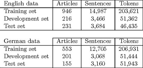 Named Entity Recognition Semantic Scholar
