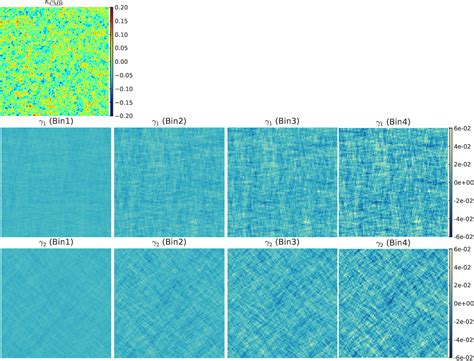 Figure 5 From Forecast Of Cross Correlation Of Csst Cosmic Shear