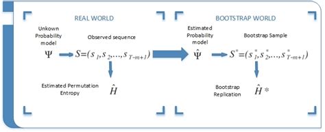 Schematic Diagram Of The Parametric Bootstrap Approach An Unknown Download Scientific Diagram