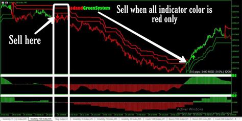 Powerful MT5 System That Trades Volatility Indices And Currencies TECH WIZ
