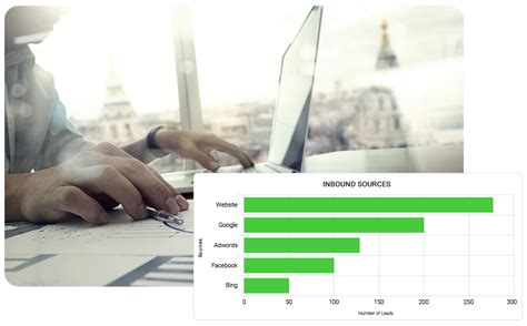 Call Tracking Software Track By Calldrip