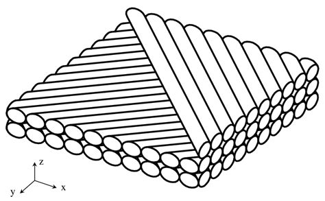 Structure Of A Part Manufactured With The Fdm Method Layers Of Fibers Download Scientific