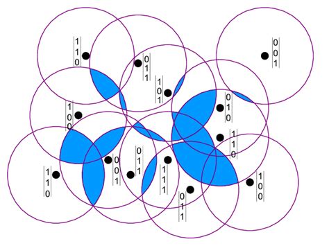 The Coverage Problem For Wireless And Sensor Networks Is Primarily Download Scientific Diagram