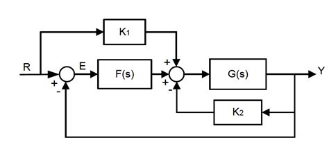 Dynamical Systems Block Diagram Reduction Mathematics Stack Exchange