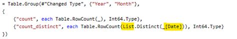 Powerbi Count Distinct Days In A Month Of A Group Table Stack Overflow
