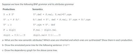 suppose we have the following bnf grammar and its