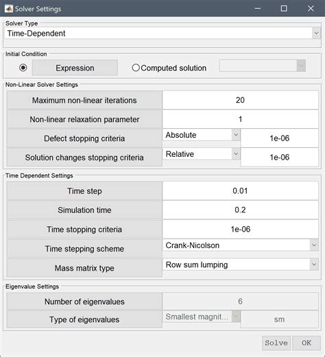 Featool Multiphysics Documentation Transient Heat Diffusion In A Rod