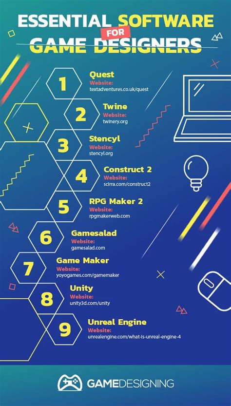 Essential Game Design Software For