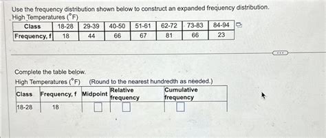 Solved Use The Frequency Distribution Shown Below To Chegg