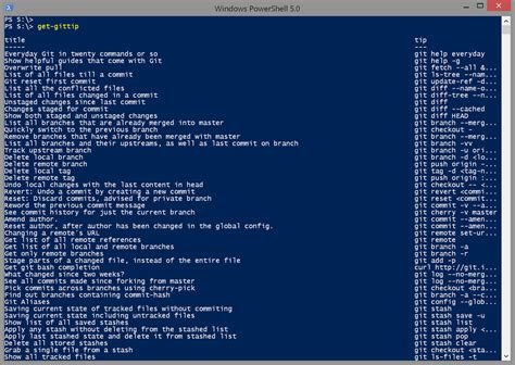 Downloading Git Tips With Powershell • The Lonely Administrator