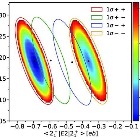 Figure Displaying Confidence In The Matrix Elements In This Work As