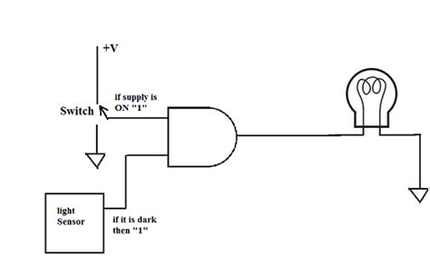 The Basic Elements Of Digital Circuits MOSFET Gate And The Logic