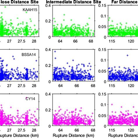 Spectral Accelerations At Short Spectral Period S 02 For The Uae Download Scientific