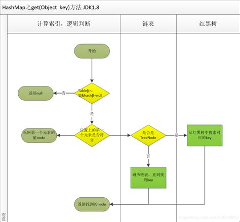 Java 集合系列07 Hashmap详细介绍源码解析 新二 阿里云开发者社区 Java 集合系列07 Hashmap详细介绍源码解析 新二 阿里云开发者社区