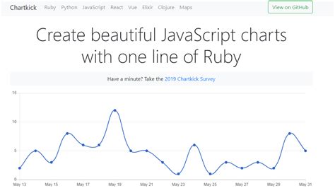 JavaScript Chart Libraries To Create Beautiful Charts WebTopic