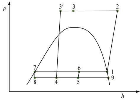Schematic Diagrams A The Ets Cycle B The Ems Cycle Download Scientific Diagram