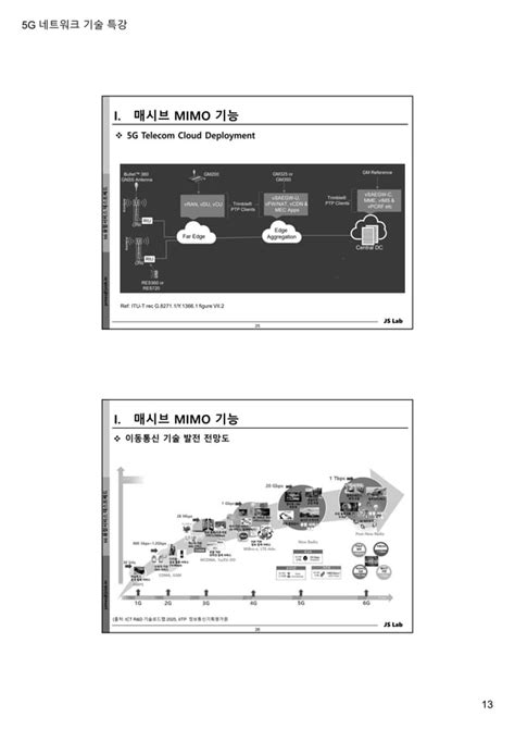 Massive Mimo 와 Beamforming 기술 Pdf