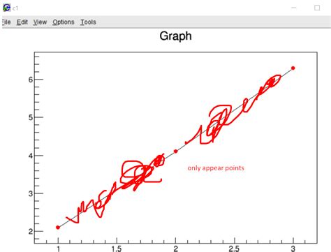 Appearance Of Point On Graph Newbie Root Forum