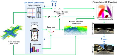 3dgs Calib 3d Gaussian Splatting For Multimodal Spatiotemporal