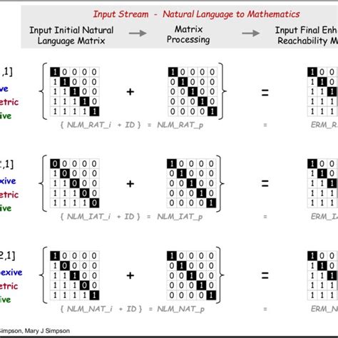 Operational Context Enhanced Reachability Matrix Process Overview Download Scientific Diagram