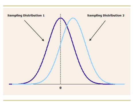 2 The Bias And Variability Of A Point Estimator Two