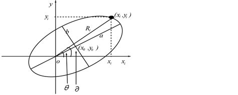 The Research Of Ellipse Parameter Fitting Algorithm Of Ultrasonic Imaging Logging In The Casing Hole