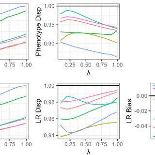 Cross Validation Metrics Calculated As The Mean Of The Metric Within Download Scientific