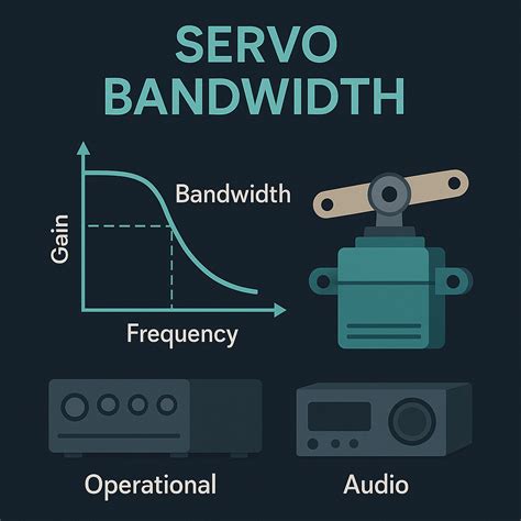 What Is Servo Bandwidth Definition Formulas Control Loops And Feedback Advanced Motion Controls