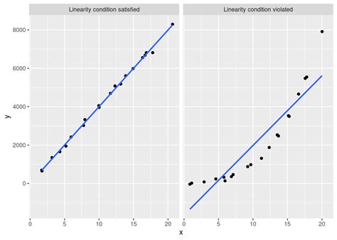 An Introduction To Computing And Data For Scientists 10 Modeling
