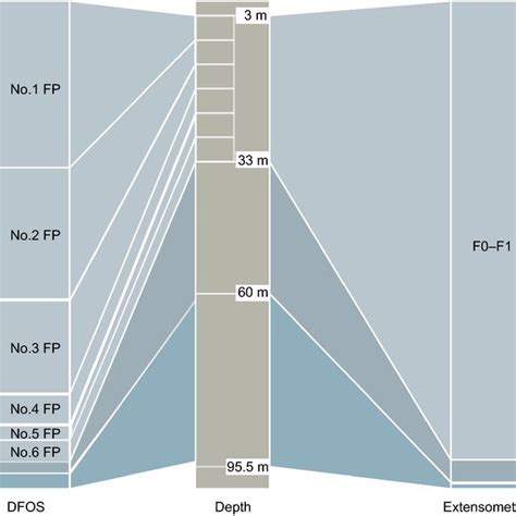 Scheme Of Dfos Based Land Subsidence Monitoring System In Tianjin