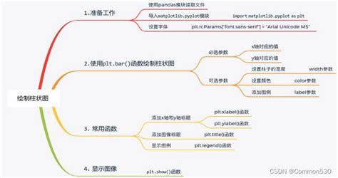 Pandasdataframe详解：构造、操作与数据分析 Csdn博客