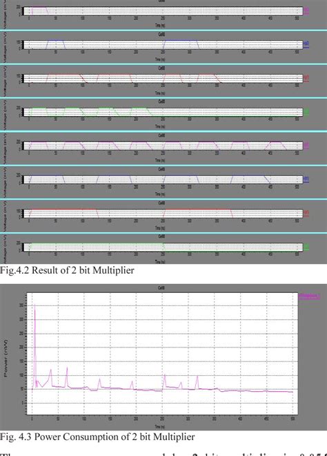 Figure 43 From Design Of A Multiplier With Adaptive Hold Logic Ahl Circuit To Reduce Aging