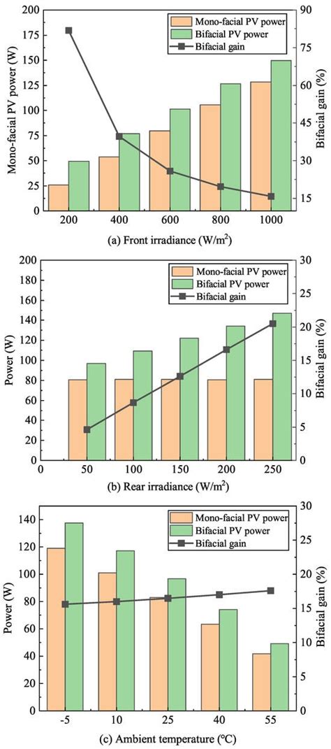 Mppt Strategy Of Waterborne Bifacial Photovoltaic Power Generation System Based On Economic