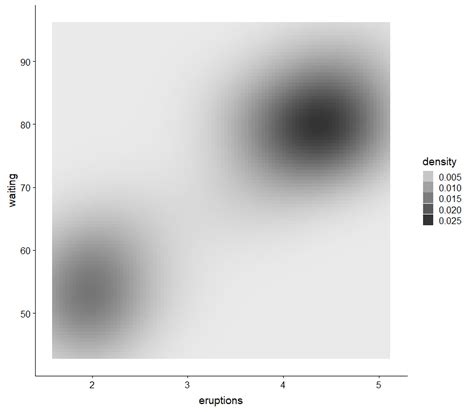 R Stat Density2d Tile Geom Showing Grid When Exporting As PDF Stack