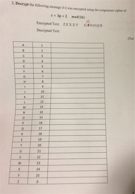 Solved 3 Decrypt The Following Message If It Was Encrypted