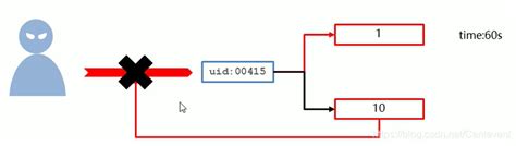 redis——redis五大数据类型——list，set和sorted set（及应用场景） redis中sortset和list区别 csdn博客