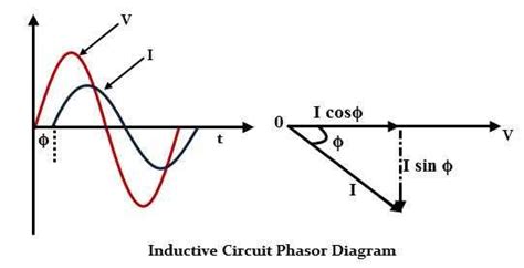 Understanding The Power Factor Phasor Diagram The Key To Efficient Energy Consumption