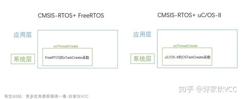 213 启动流程、编码风格了解 第21章 Freertos项目实战 基础知识之新建任务、启动流程、编码风格、系统配置 文件组成和编码风格了解 知乎