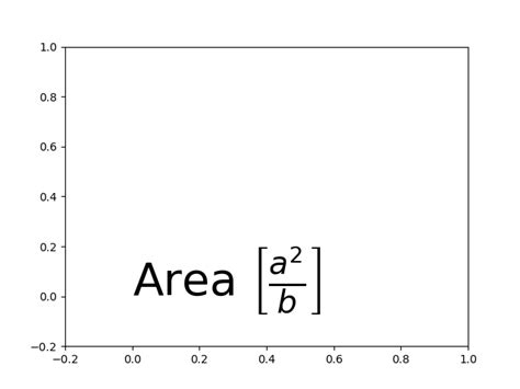 Python Matplotlib Mathtext Not Rendering Left And Right Brackets