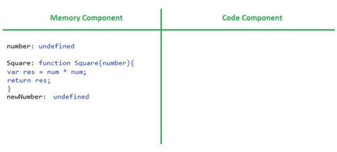 javascript 代码执行 码农参考