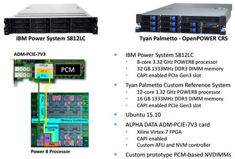 IBM Throws Weight Behind Phase Change Memory