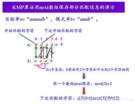 【数据结构】模式匹配算法穷举法 模式匹配 时间复杂度 Csdn博客