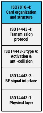 Host Based Card Emulation Overview Connectivity Android Developers