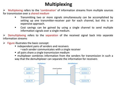 Introduction To Multiplexing Packet Switchingpptx Computer